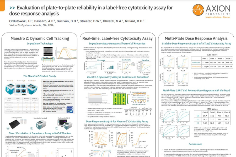 Evaluation of plate-to-plate reliability in a label-free cytotoxicity ...