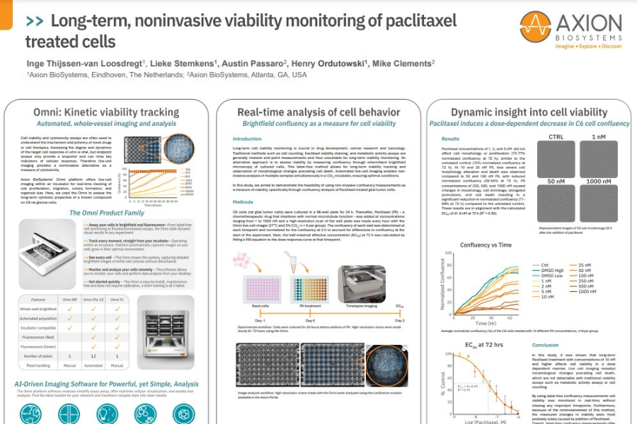 Long-term, noninvasive viability monitoring of paclitaxel-treated cells ...